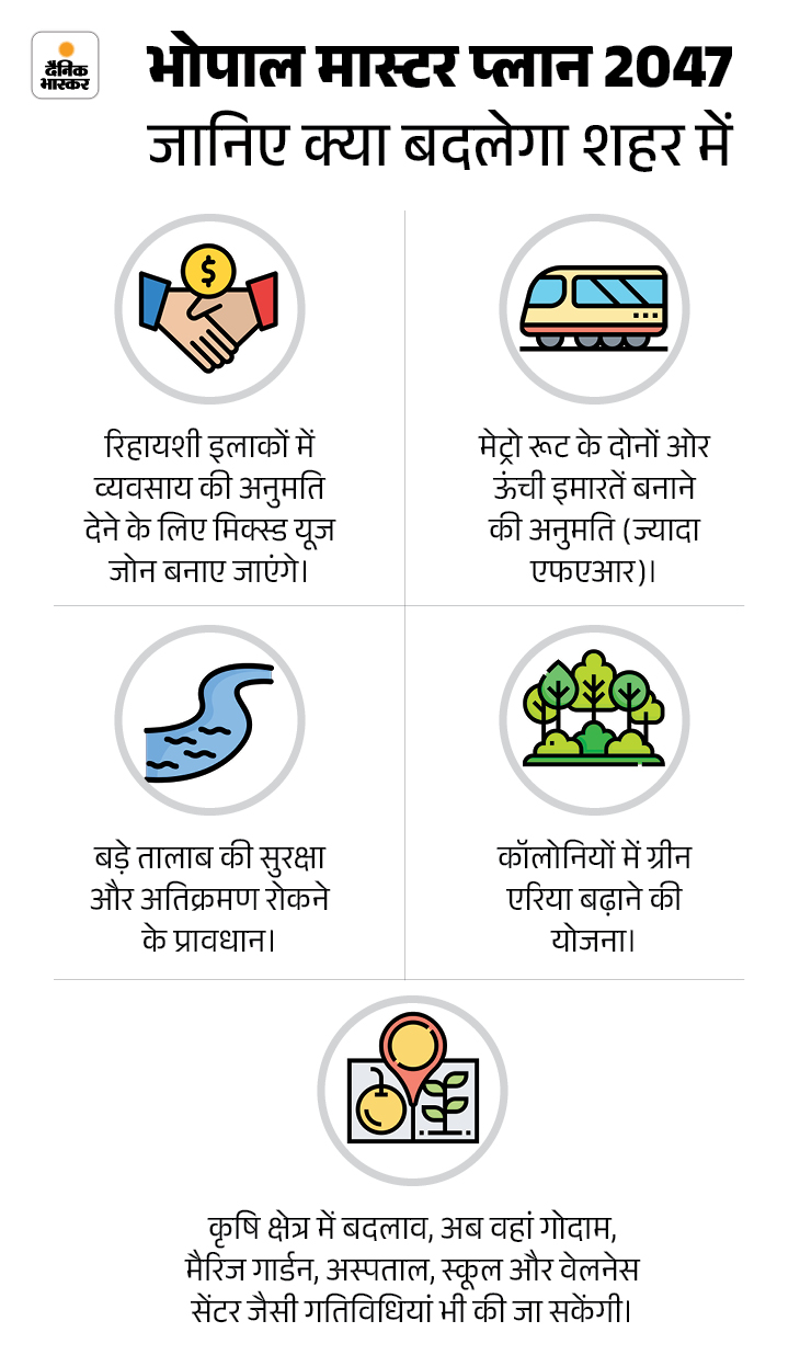 Bhopal Master Plan 2047 Draft; Metro Route | Buildings Temple Ashram