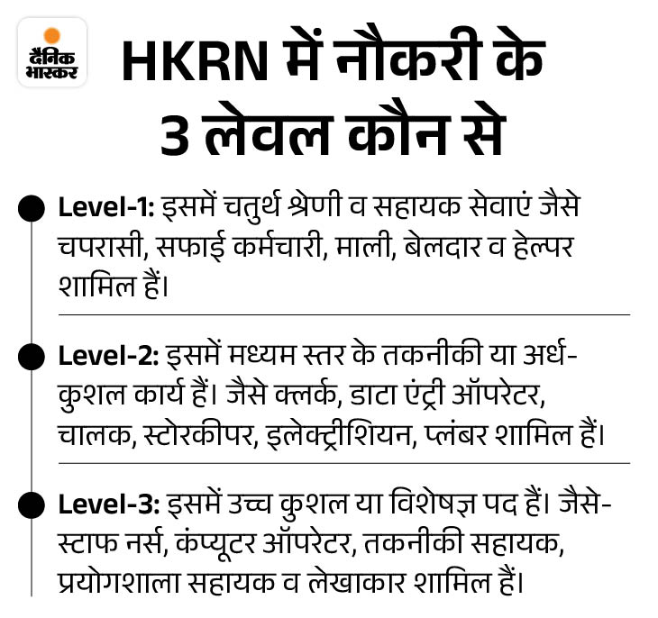 Haryana Kaushal Rozgar Nigam Rohtak Irrigation Department Employees ...