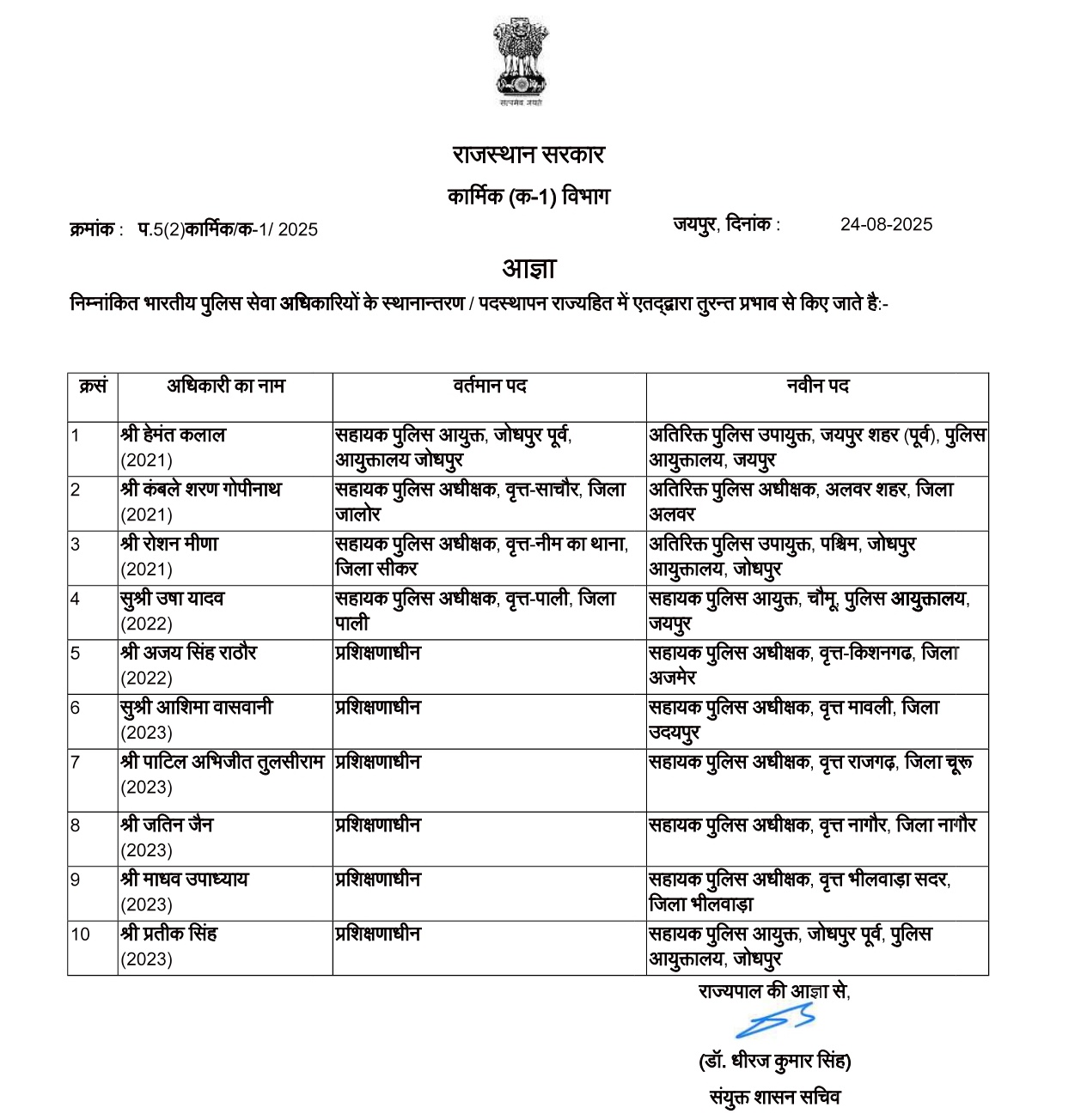 4 IPS officers transferred in Rajasthan: 6 trainee officers get posting ...