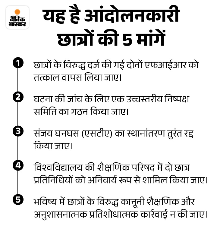 Haryana Hisar Divisional Commissioner Ashok Garg hearing HAU Student ...