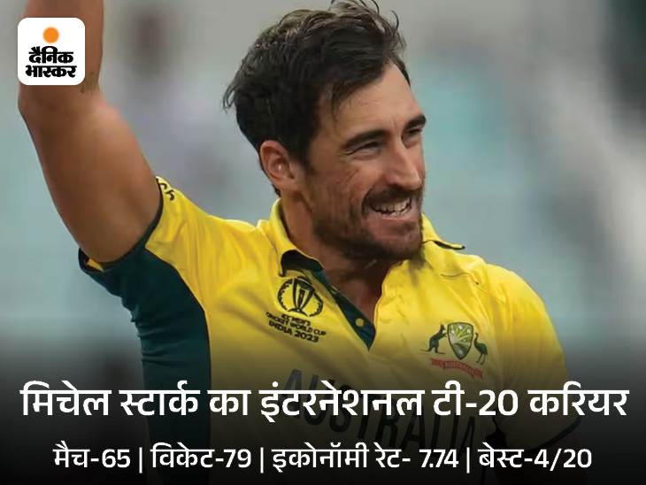 Mitchell Starc Retirement | T20 Cricket Career Records Stats