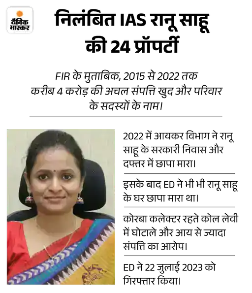 Chhattisgarh coal scam ED Coal levy probe Suryakant Tiwari diary IAS IPS in coal scam | कोयला ...