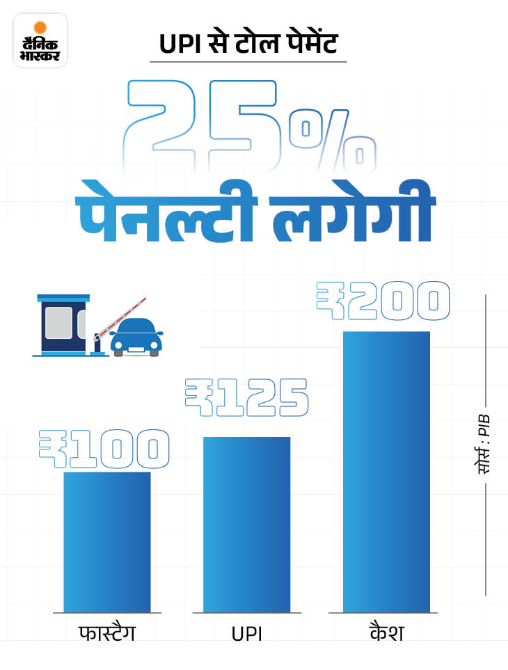 FASTag Rules 2025; Toll Tax UPI Payment | NHAI Guidelines