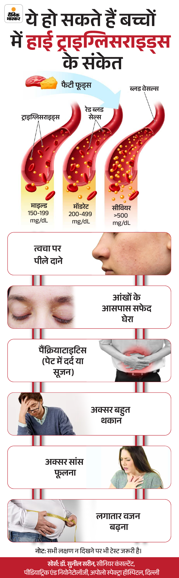 Triglyceride Levels Symptoms Explained; Normal Range | Risk Factors ...