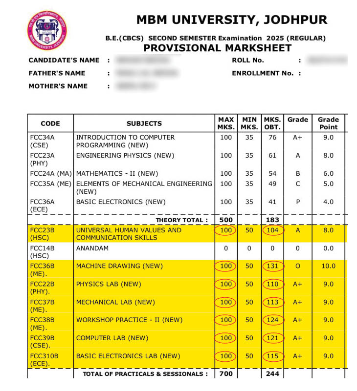 Jodhpur university awards student 137 marks out of 100: Errors found in ...