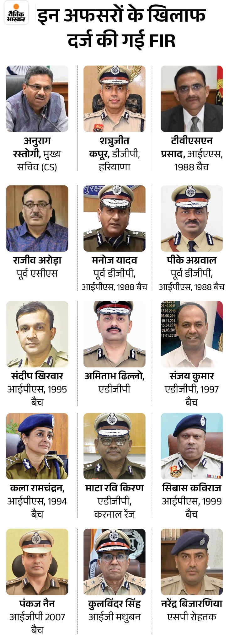 Haryana IPS IG Suicide Case Update; Y Puran Kumar Wife VS DGP | Chandigarh News | हरियाणा IPS ...