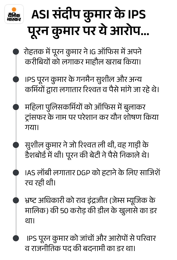 Rohtak ASI Sandeep Lather suicide case IPS Y Puran Kumar Corruption suicide note Haryana ...