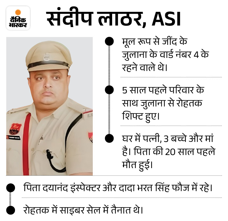 Rohtak ASI Sandeep Lather suicide case IPS Y Puran Kumar Corruption ...