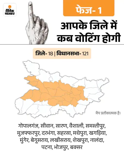 Jansuraj has fielded Manish Kashyap from Chanpatia. | बाहुबली सूरजभान ...