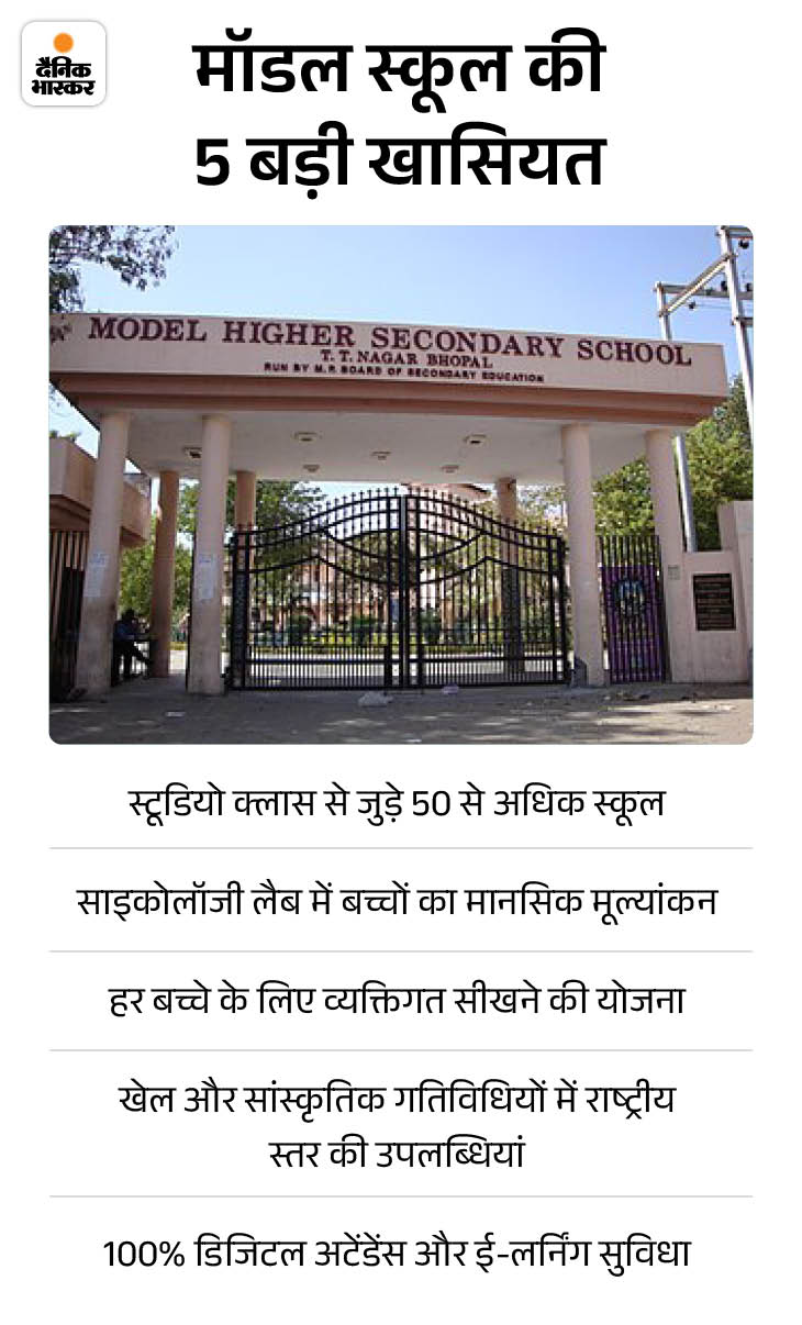 TT Nagar's Model School became number 1