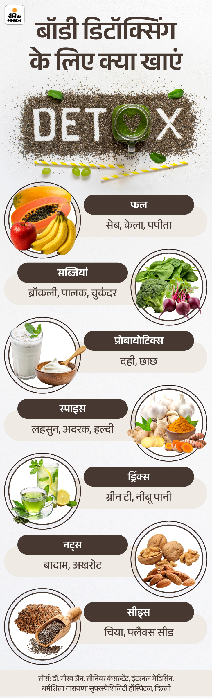 Post-Diwali Detox Tips | How to Cleanse Your Body After Festive Eating