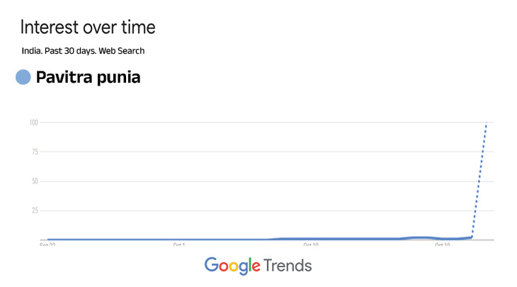 Pavitra Punia Engaged: TV Actress Officializes Love, Photos Shared; Fiance Face Hidden | ટીવી ...