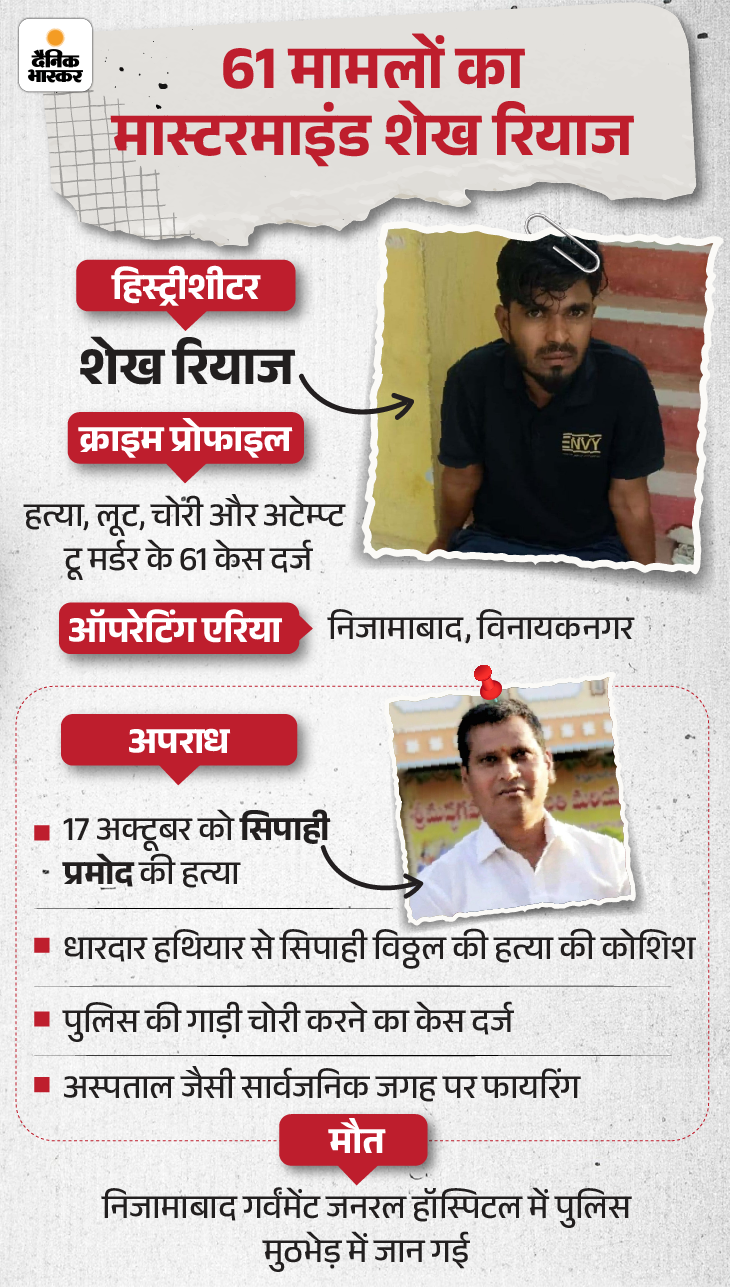 Telangana Sheikh Riyaz Encounter Mystery; TSHRC Police | Nizamabad Hospital | अस्पताल में शेख ...