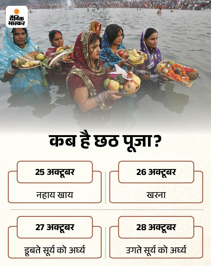 .Why do Biharis get emotional on hearing about Chhath festival, Chhath ...