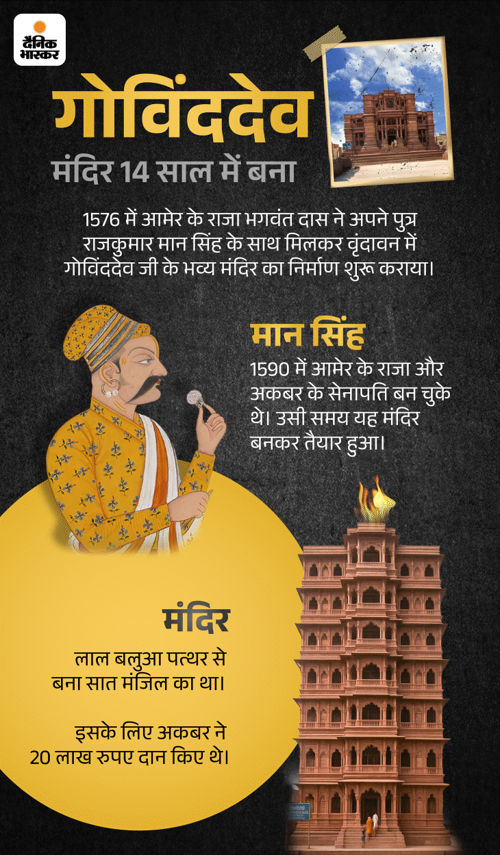 Vrindavan Jaipur Govind Dev Ji Story; Aurangzeb Mughals | Krishna Murti