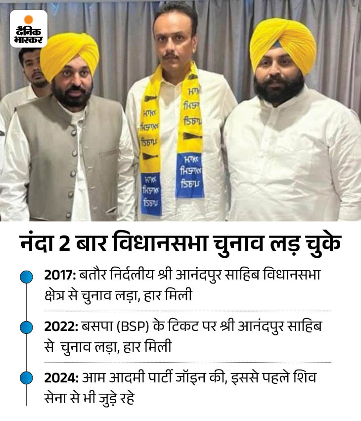 Punjab Anandpur Sahib AAP leader Nitin Nanda Firing Update