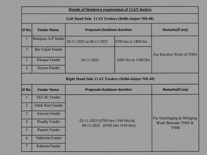 Gurugram Manesar Power Cut Schedule Announced Due to RRTS Line Transfer ...