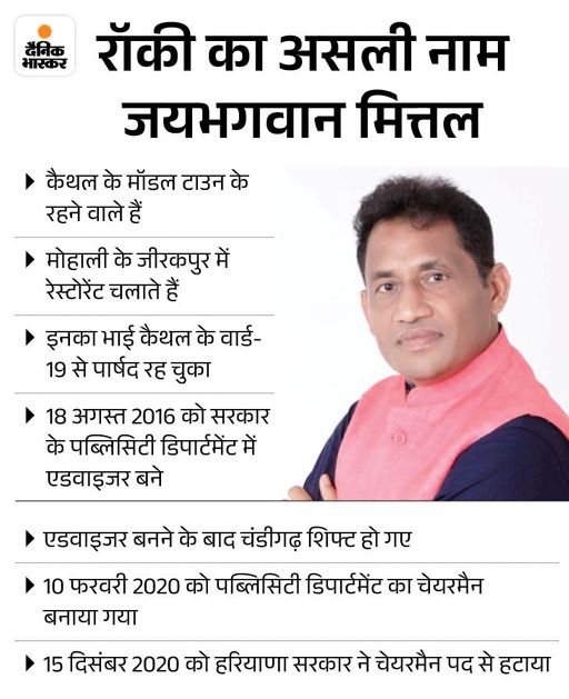 Haryanvi Singer Rocky Mittal Song Ishwer Allah Controversy