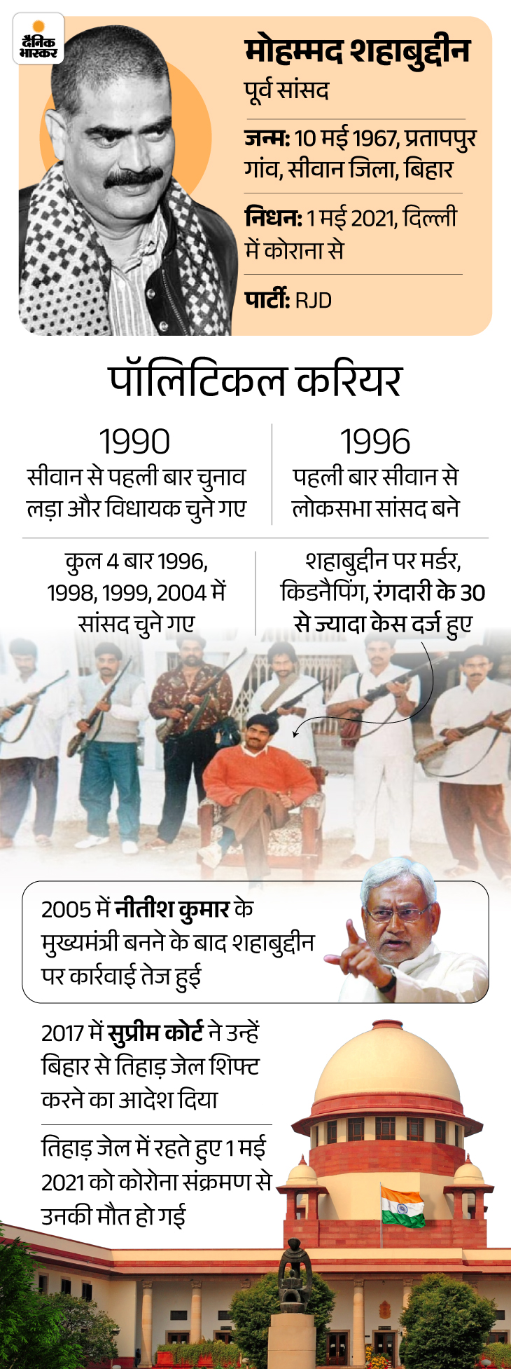 Bihar Raghunathpur Election 2025; Osama Shahab Vikash Kumar | RJD JDU ...