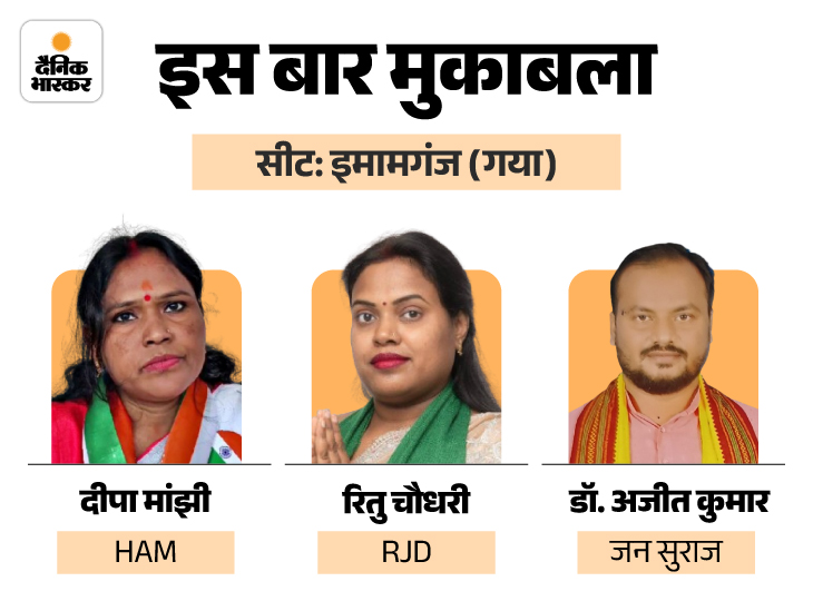 Bihar Imamganj Election 2025; BJP JDU Jansuraj | Deepa Manjhi Ritu ...