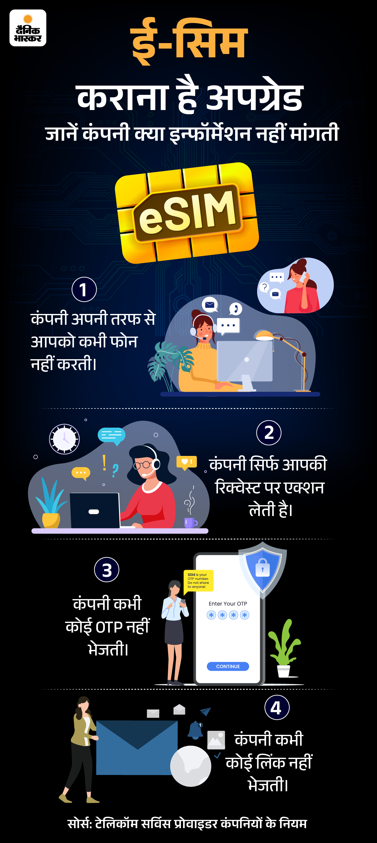 eSIM Card Scam; Digital SIM Card Fraud Explained | Cyber Literacy ...