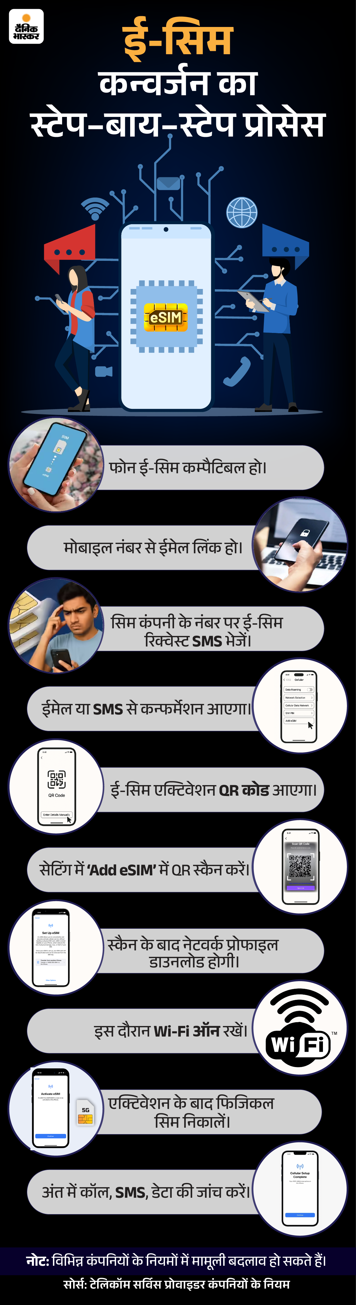 eSIM Card Scam; Digital SIM Card Fraud Explained | Cyber Literacy ...