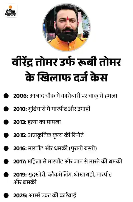 Moneylender Virendra Tomar arrested by police from Gwalior