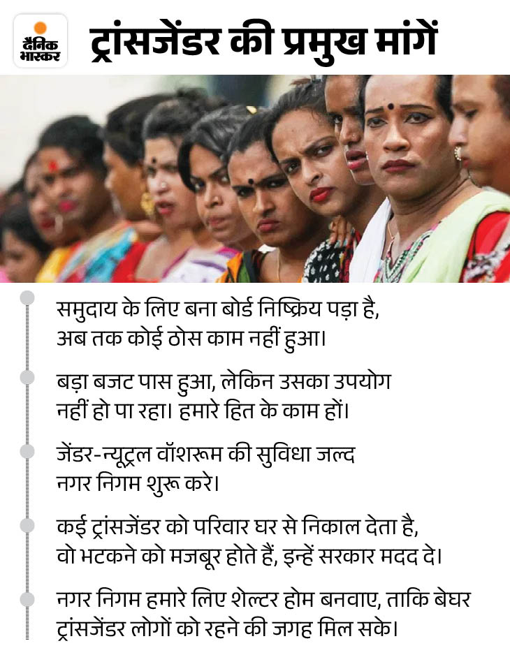 Kanpur LGBTQ Pride Parade 2025 LIVE Update; Queer Transgender | Gay ...