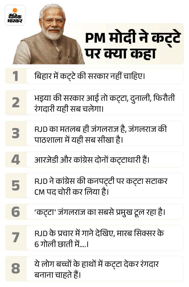 Bihar Katta Gun Racket; BJP JDU Govt Factory Agents | Election 2025