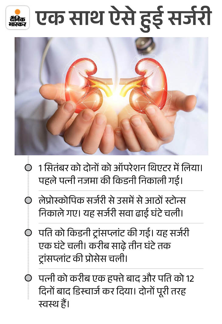 Indore Kidney Transplant Story; Husband Wife | Mehmood Nazma Bi