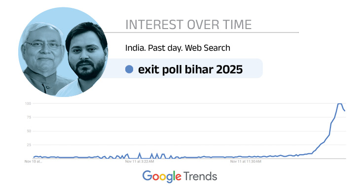 Bihar Exit Poll Results 2025 LIVE Update; Nitish Kumar JDU BJP RJD ...