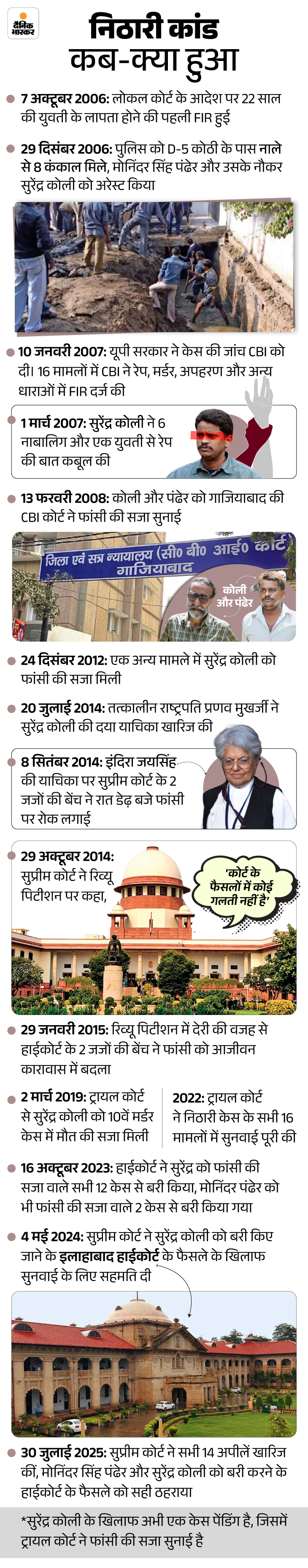 Nithari case co-accused Surendra Koli released | निठारी कांड का आरोपी ...