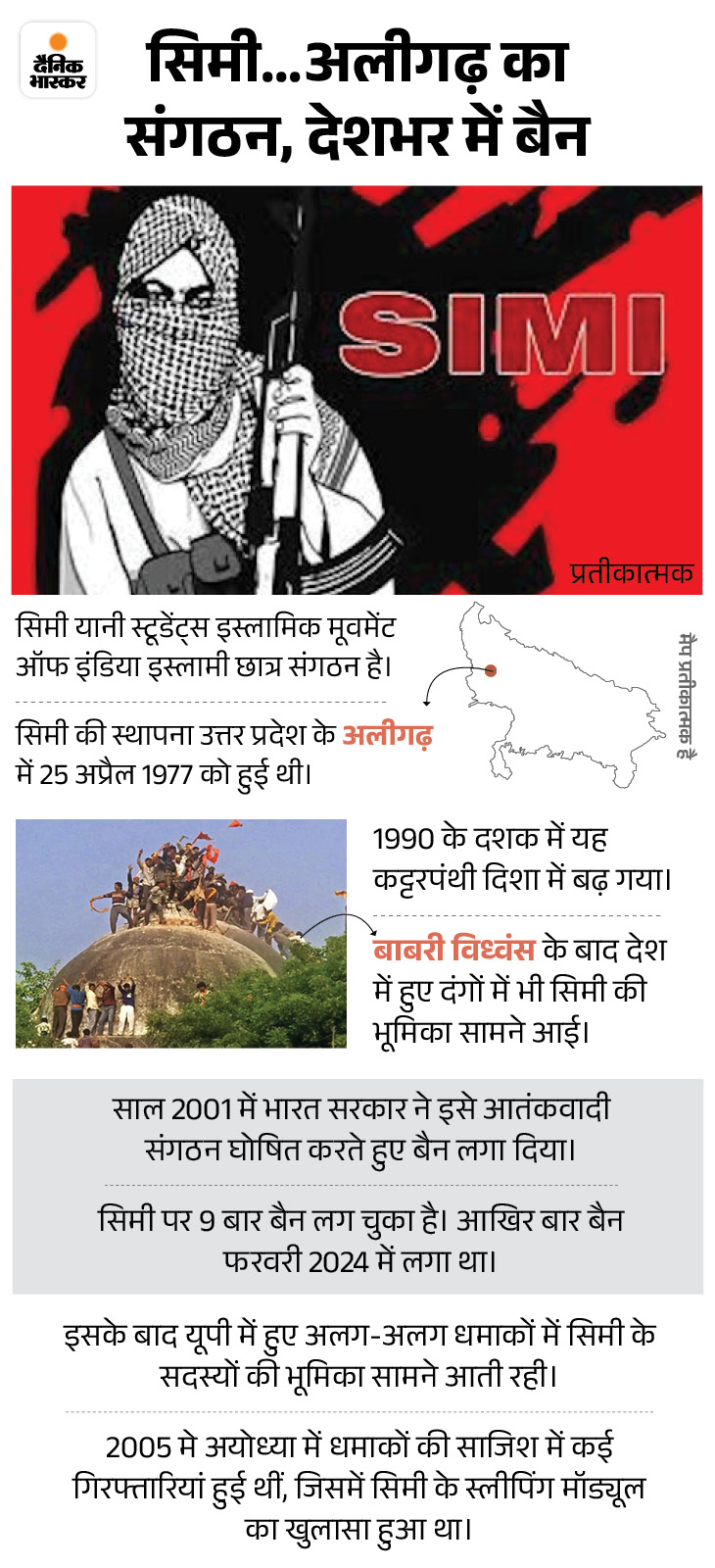 Delhi Red Fort Blast; UP SIMI Mujahideen PFI Terrorist History ...