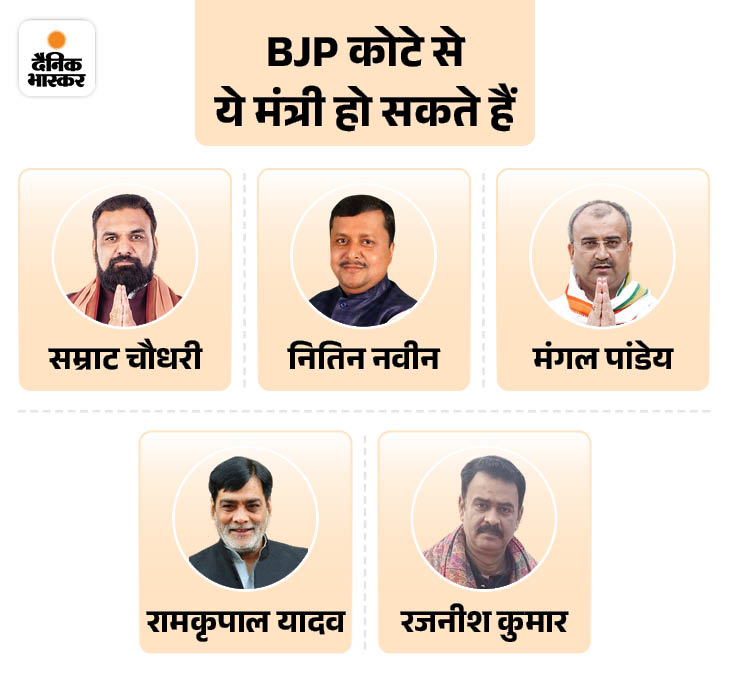 Bihar CM Nitish Kumar Probable Cabinet Ministers List | Samrat ...
