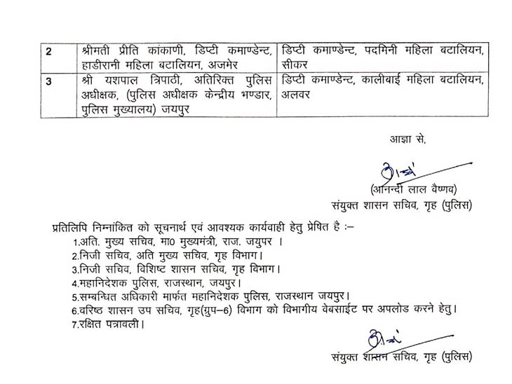 Major reshuffle in Rajasthan Police Department; 142 RPS officers ...