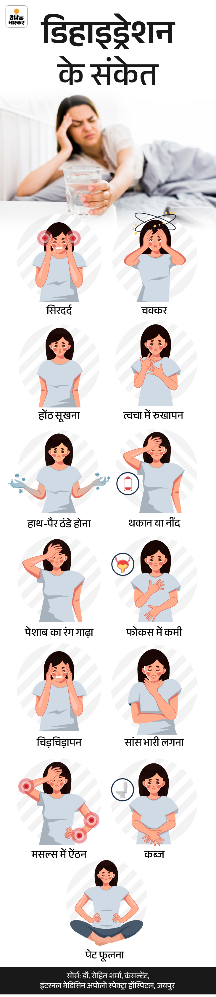 Winter Dehydration; Signs & Risk Factors Explained | Water Intake