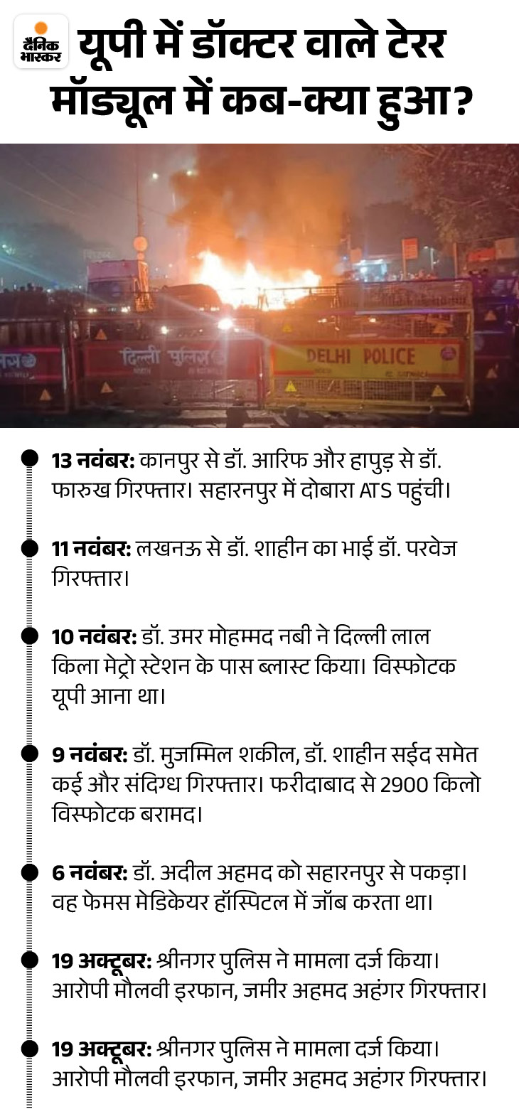 uttar pradesh saharanput ats doctor adeel mujmmil umar kanpur jammu kashmir