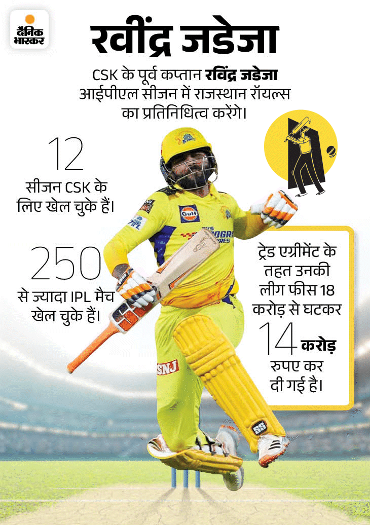 Rajasthan Royals make a big change with Jadeja and Curran joining the ...