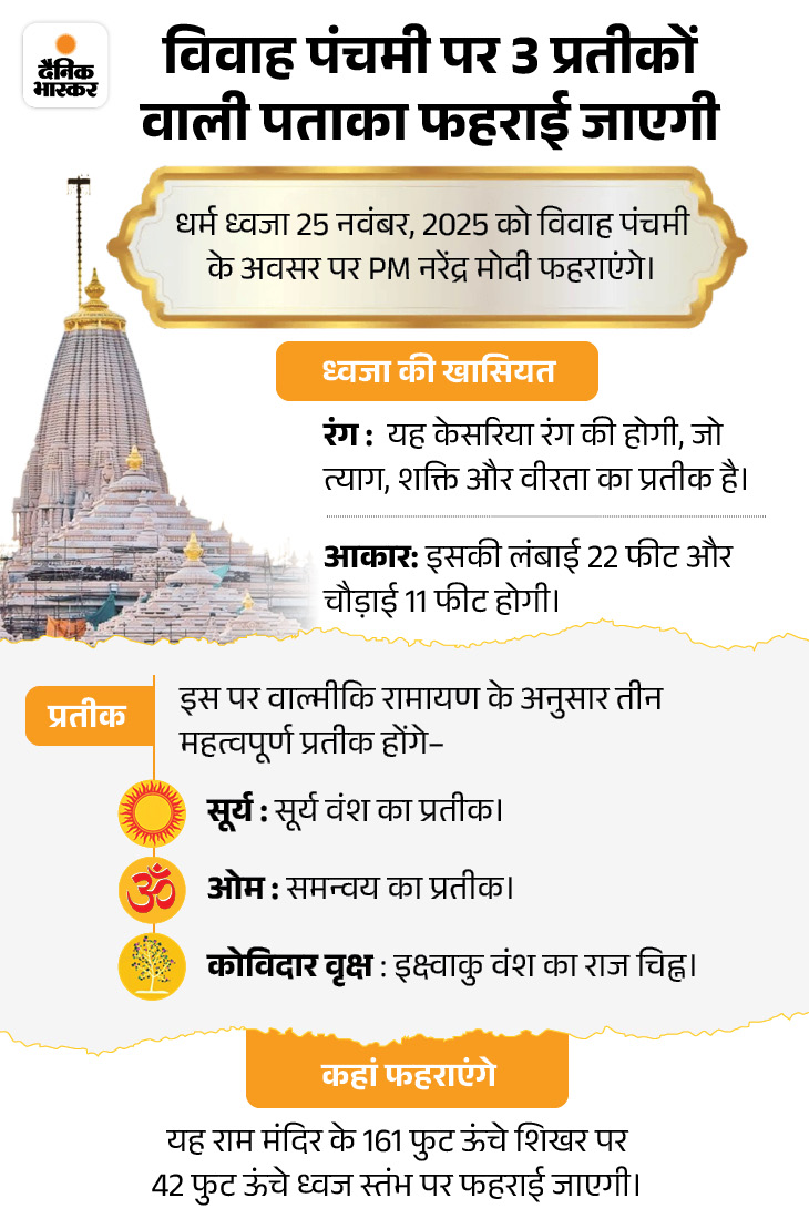 Ayodhya Ram Mandir Surya Dhwaja Significance; Kovidar Tree | Ramayana ...