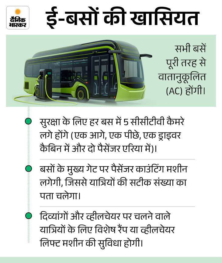 Madhya Pradesh Govt Buses Route Update; Janbus | Bhopal Indore Rewa ...