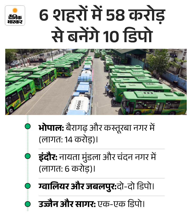 Madhya Pradesh Govt Buses Route Update; Janbus | Bhopal Indore Rewa ...