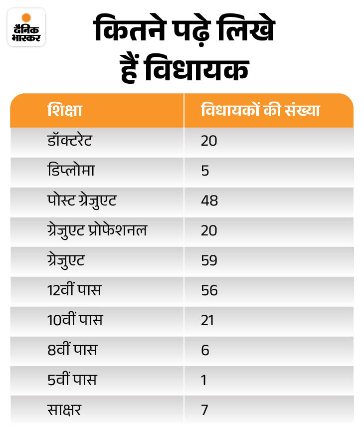 Bihar Crorepati MLA Criminal Record; BJP JDU RJD | Anant Singh - Yadav ...