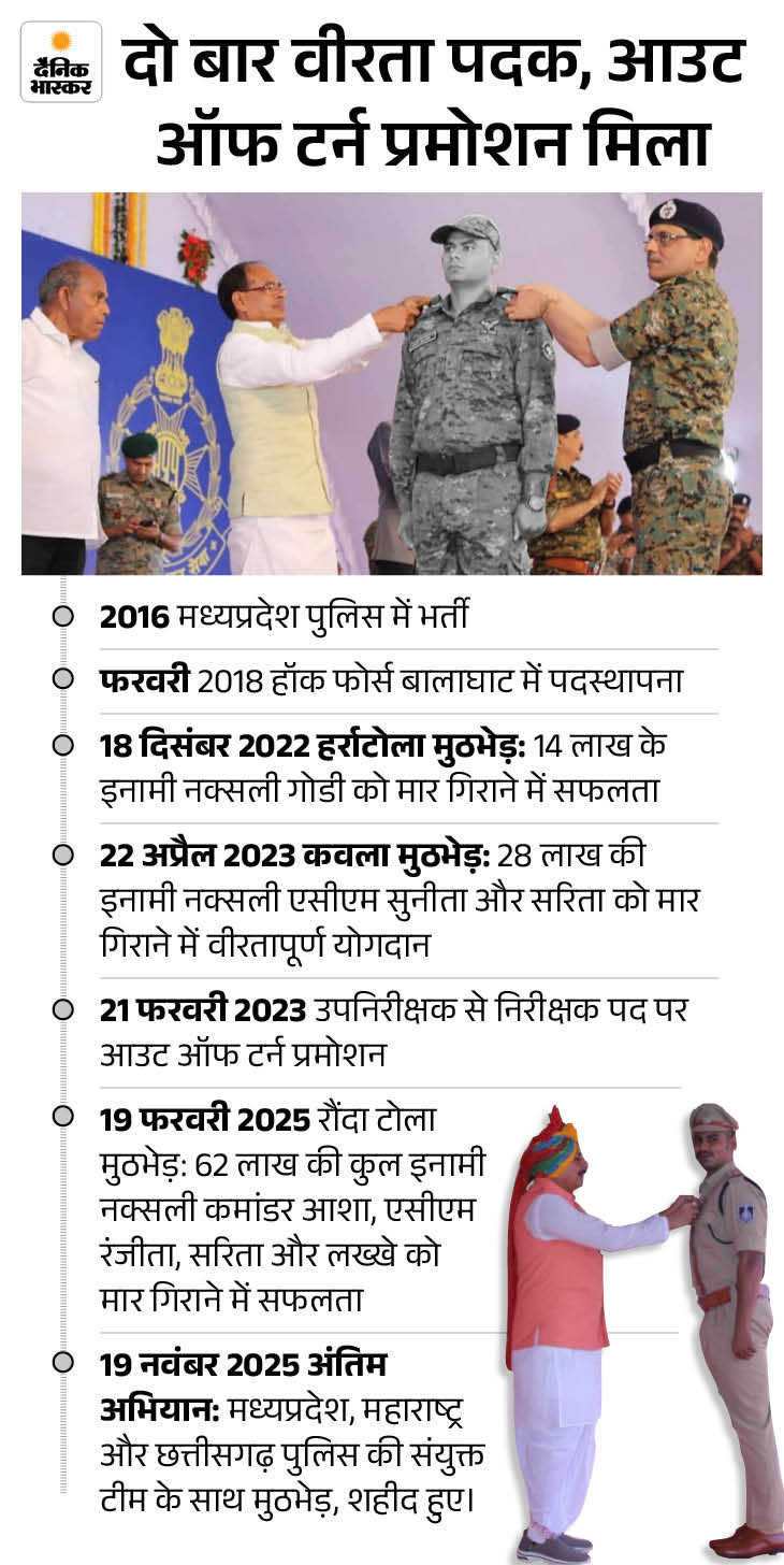 Naxal Encounter; Balaghat Jawan Ashish Sharma Funeral LIVE Photos ...