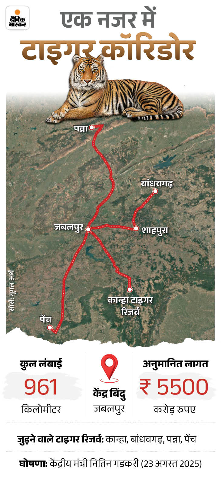 MP Tiger Corridor Project; Kanha Bandhavgarh Safari | Wildlife Tourism