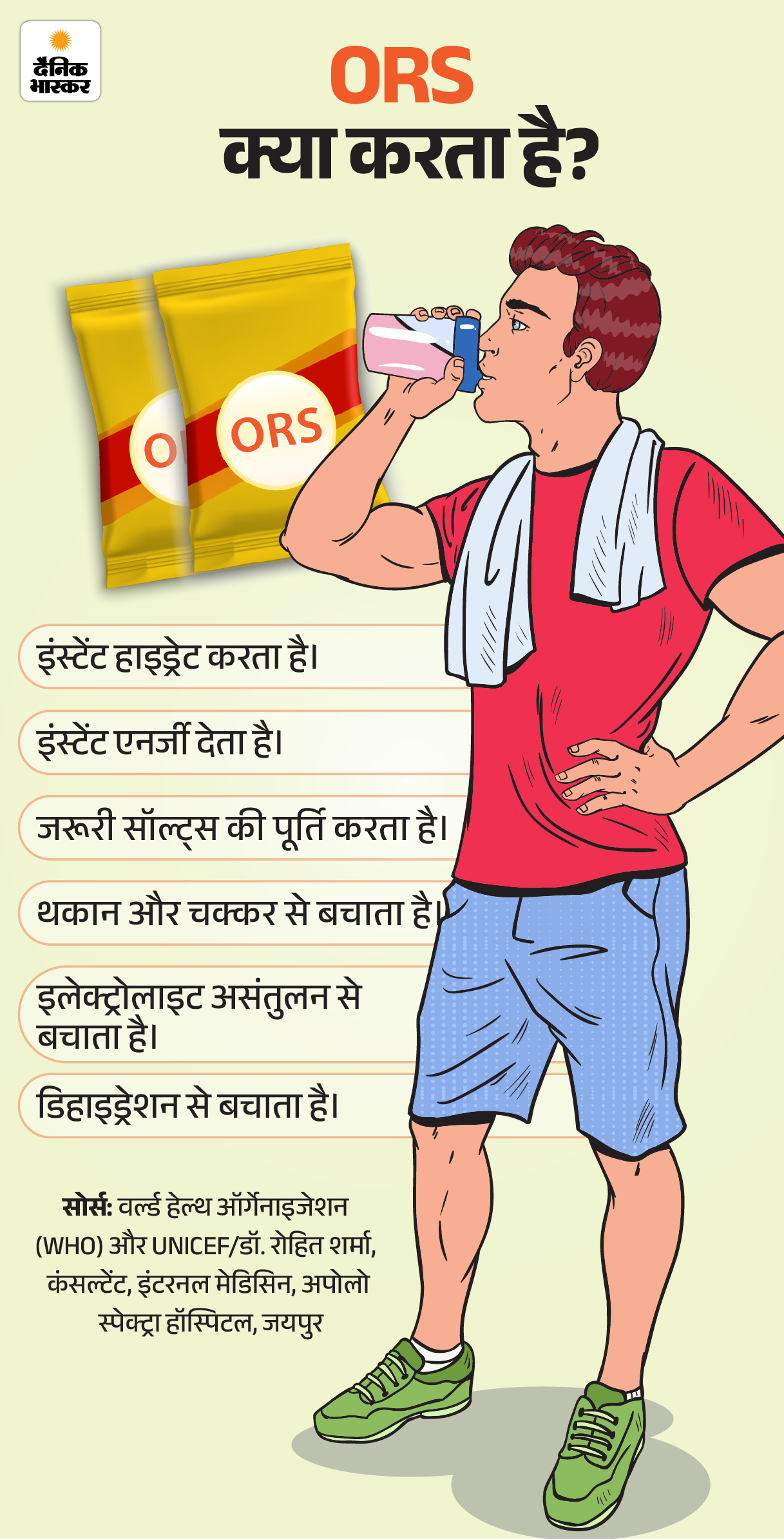 FSSAI Fake ORS Drinks Banned Explained | Food Product Labeling | जरूरत ...