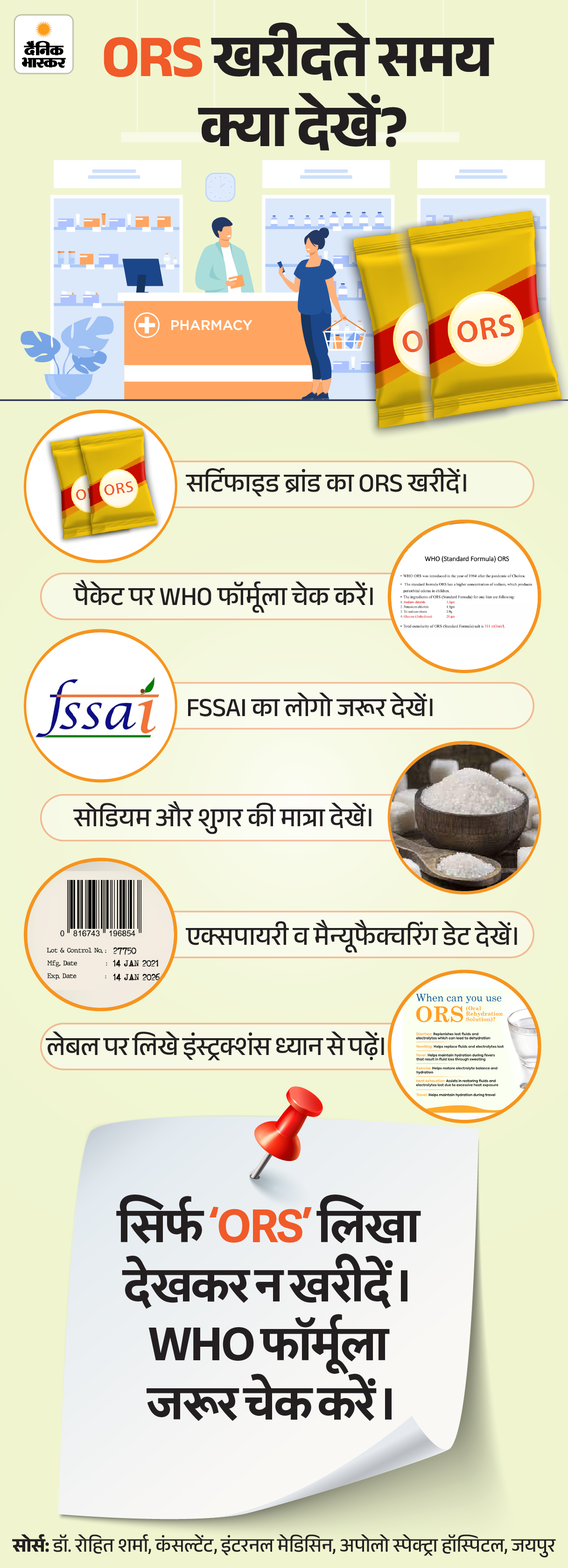 FSSAI Fake ORS Drinks Banned Explained | Food Product Labeling | जरूरत ...