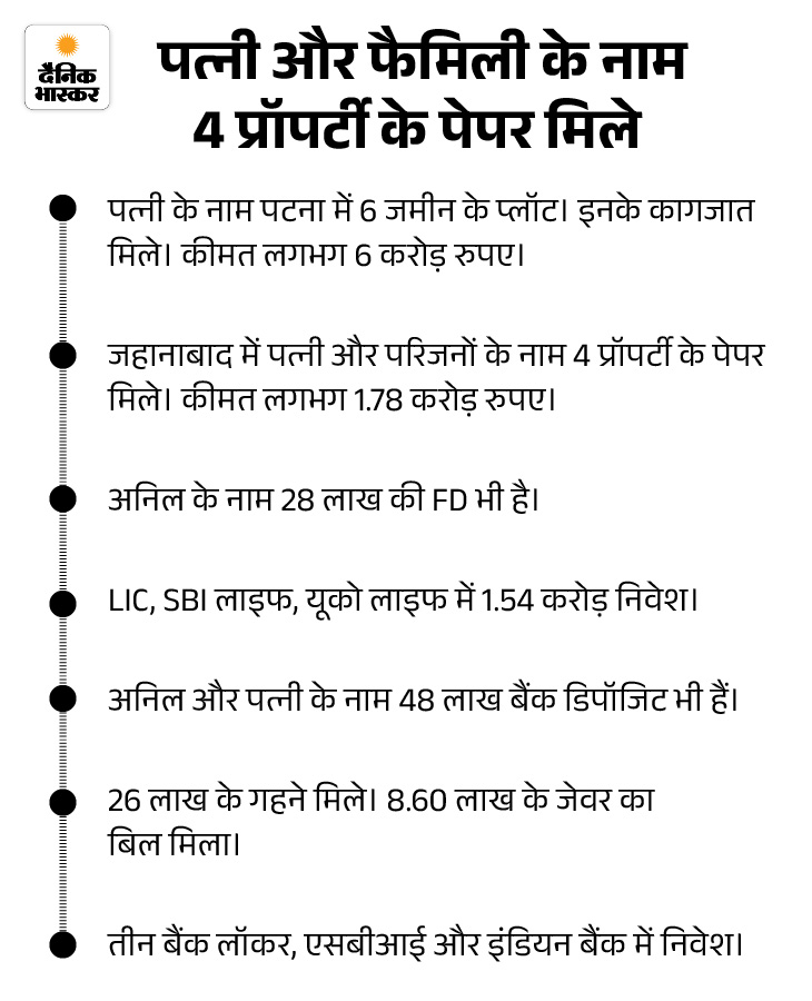Excise superintendent amassed assets worth Rs 5 crore from black money
