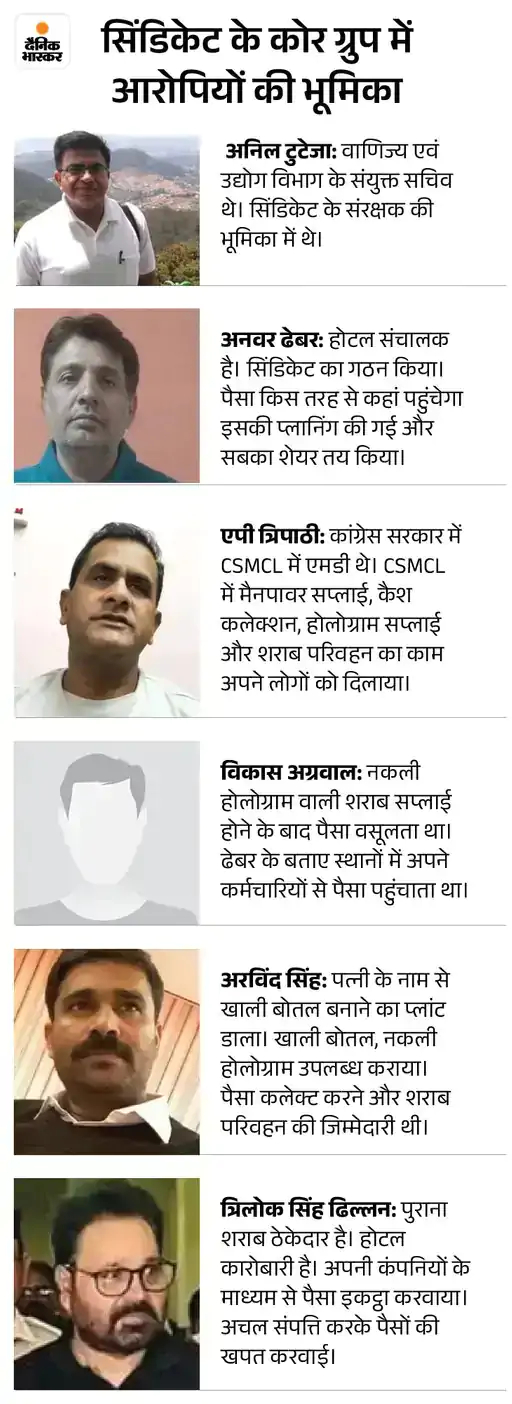 2-hour investigation at Karan Travels office | शराब घोटाला केस...रायपुर में EOW-ACB की रेड: करन ...