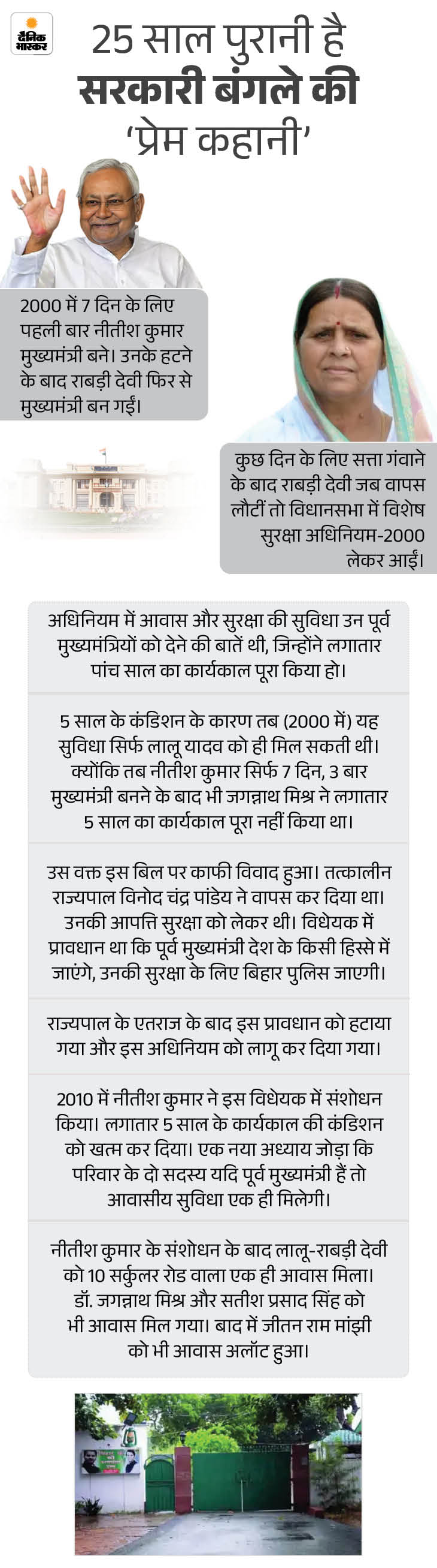 Rabri Devi 10 Circular Road Bungalow; Nitish Kumar | Tejashwi Yadav ...