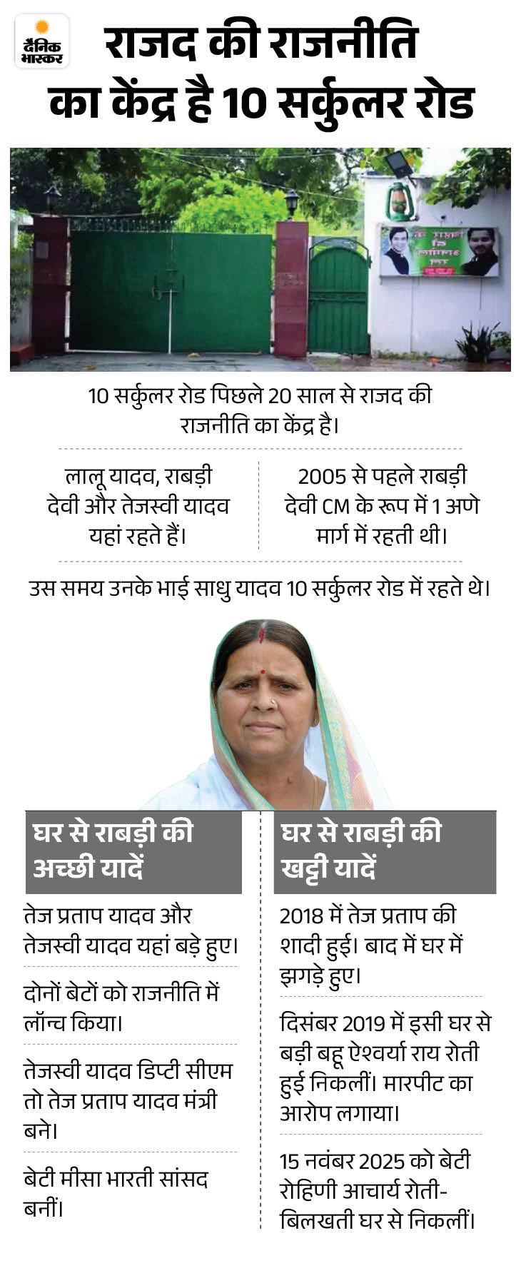 Rabri Devi new house 39 Hardinge Road not big as 10 Circular Road ...